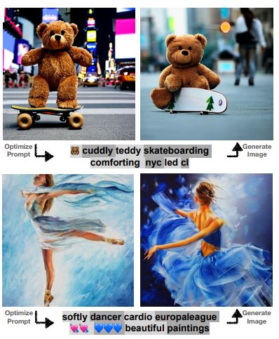 Unlocking the Power of Generative Models: Learning Hard Prompts through Optimization for Image ...