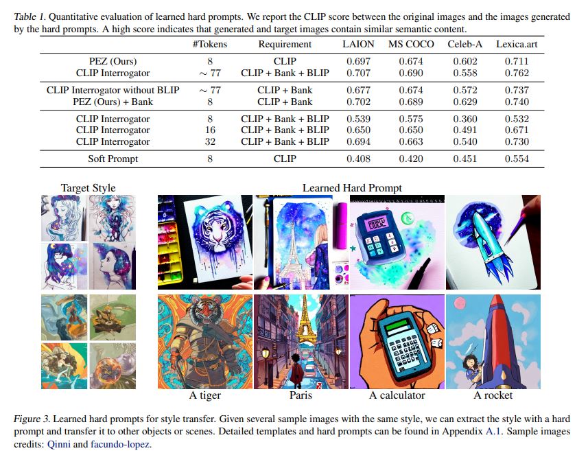 Unlocking the Power of Generative Models: Learning Hard Prompts through ...