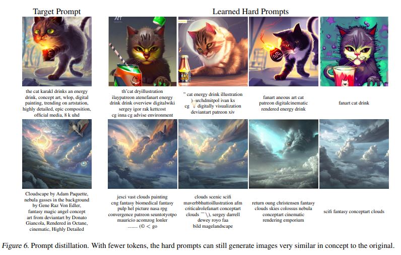 Unlocking the Power of Generative Models: Learning Hard Prompts through ...