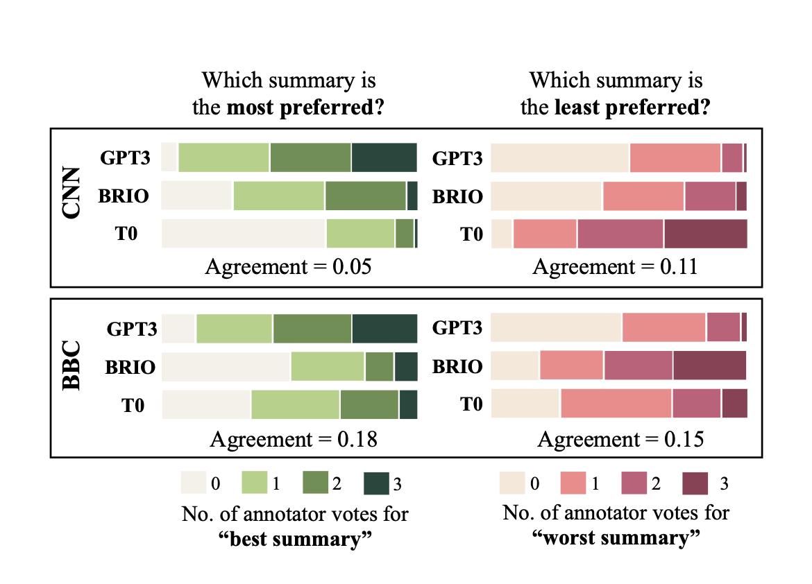 Mastering Opinion Summarization With Gpt Exploring Pipeline Methods 