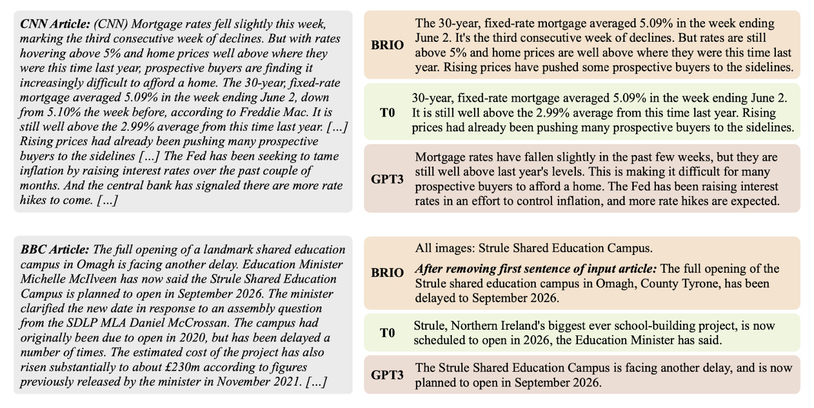 Revolutionizing News Summarization: Exploring the Power of GPT in Zero ...