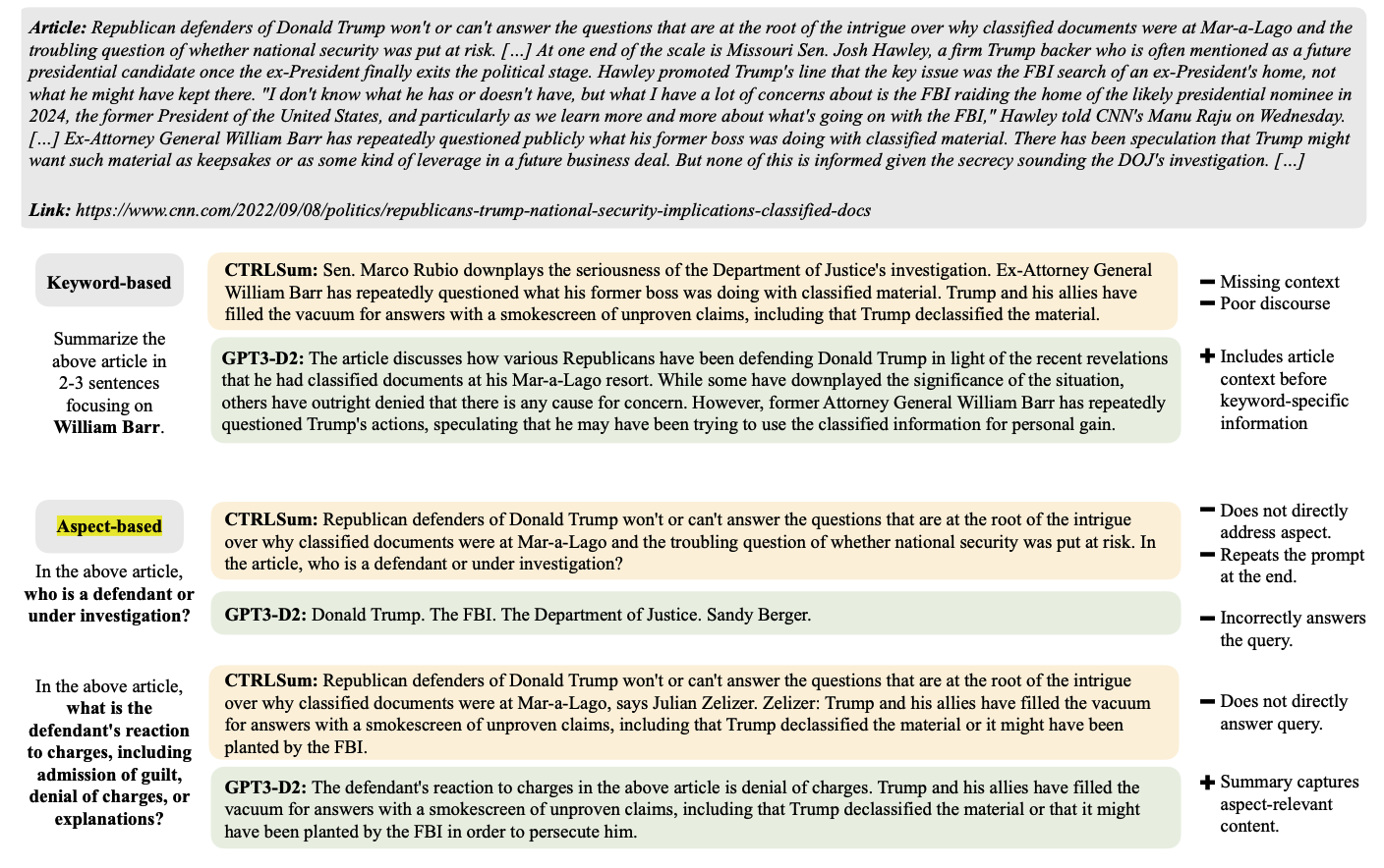 Revolutionizing News Summarization: Exploring the Power of GPT in Zero ...