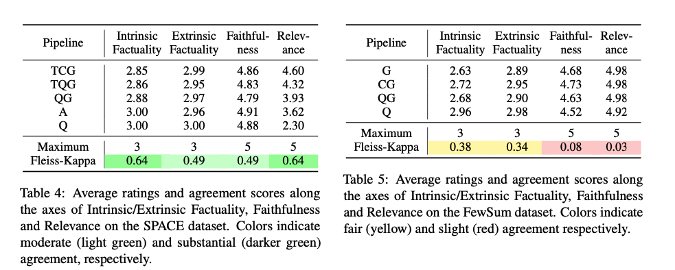 Mastering Opinion Summarization With Gpt Exploring Pipeline Methods Evaluation Metrics And 