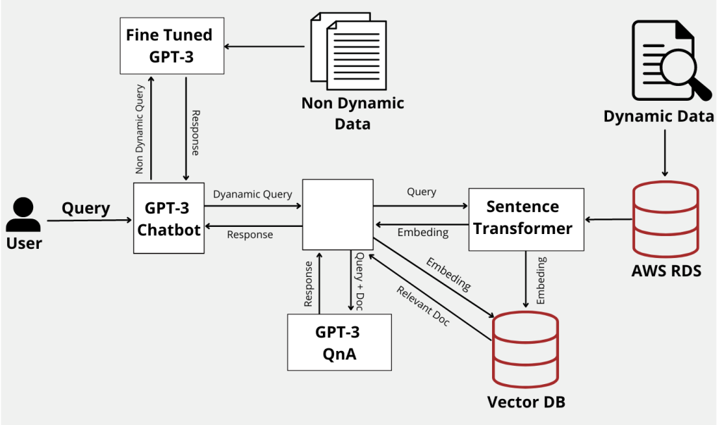NLP in Finance for Banking and Finance Professionals | Width.ai