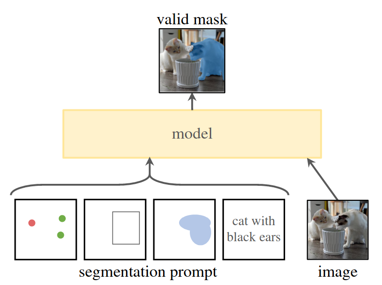 A Deep Guide to Text-Guided Open-Vocabulary Segmentation | Width.ai