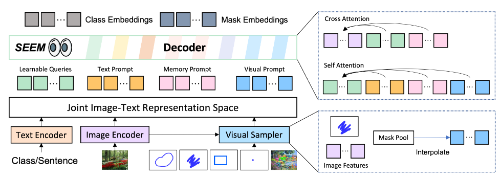 A Deep Guide to Text-Guided Open-Vocabulary Segmentation | Width.ai