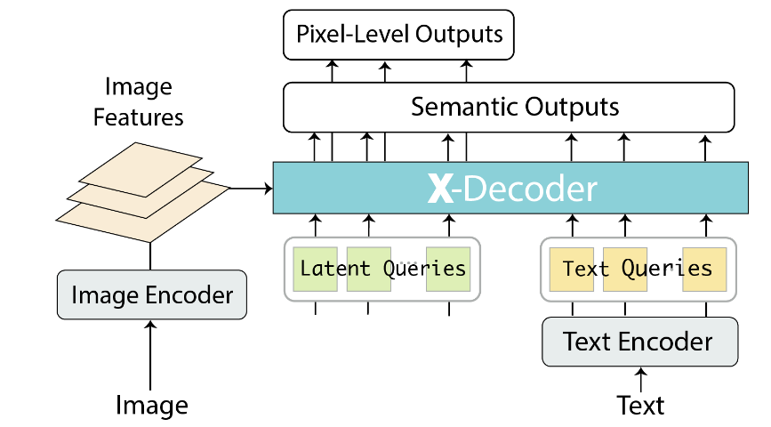 A Deep Guide to Text-Guided Open-Vocabulary Segmentation | Width.ai