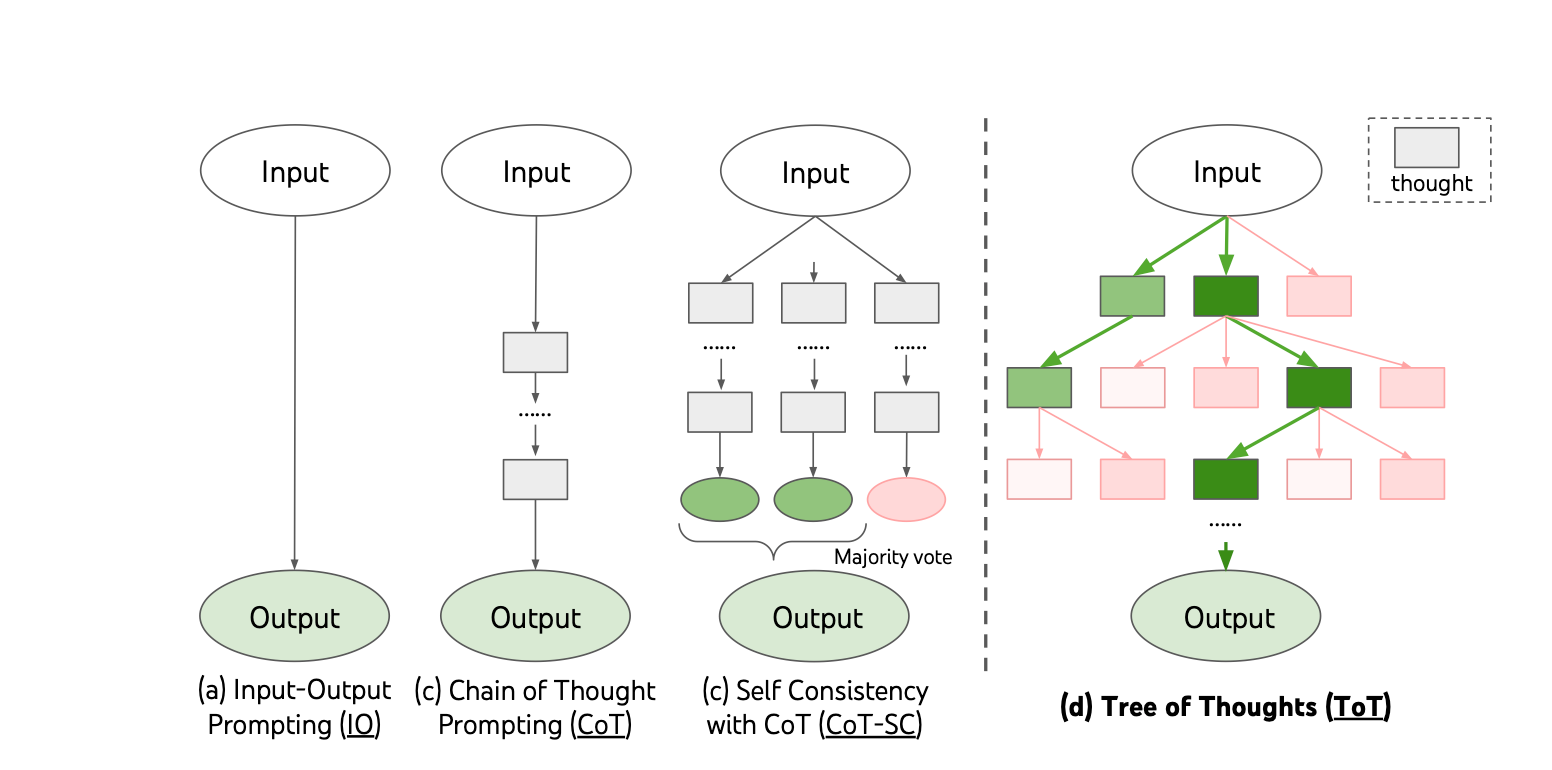 4 Powerful Long Text Summarization Methods With Real Examples | Width.ai
