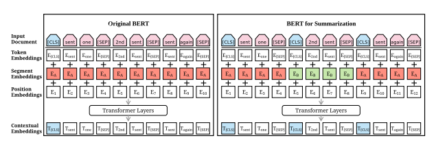 4 Powerful Long Text Summarization Methods With Real Examples | Width.ai