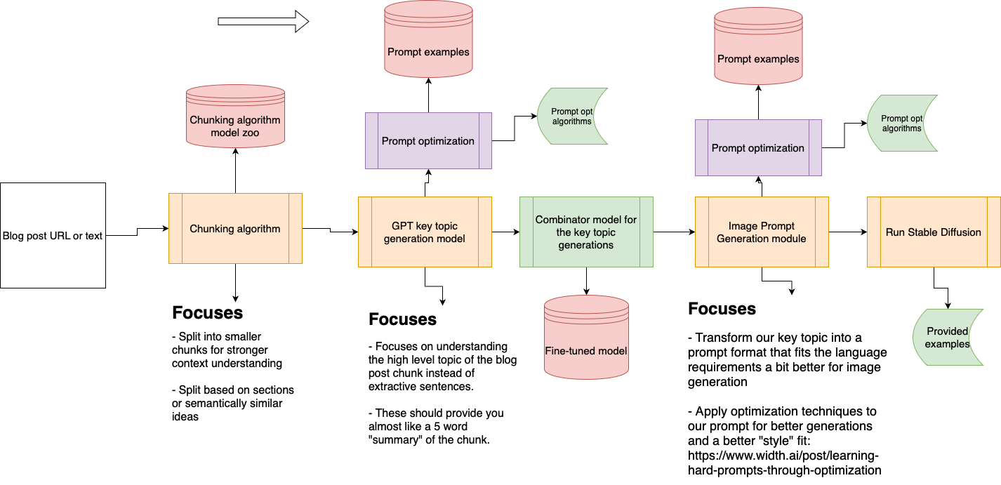 DALL-E Mini Guide for Generating Photos and Illustrations for Your ...