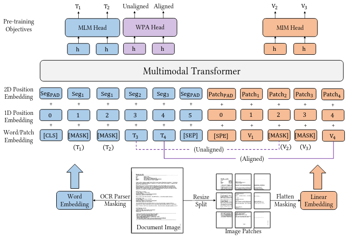 Our SOTA GPT-4 Medical Record Summarization Pipeline | Width.ai