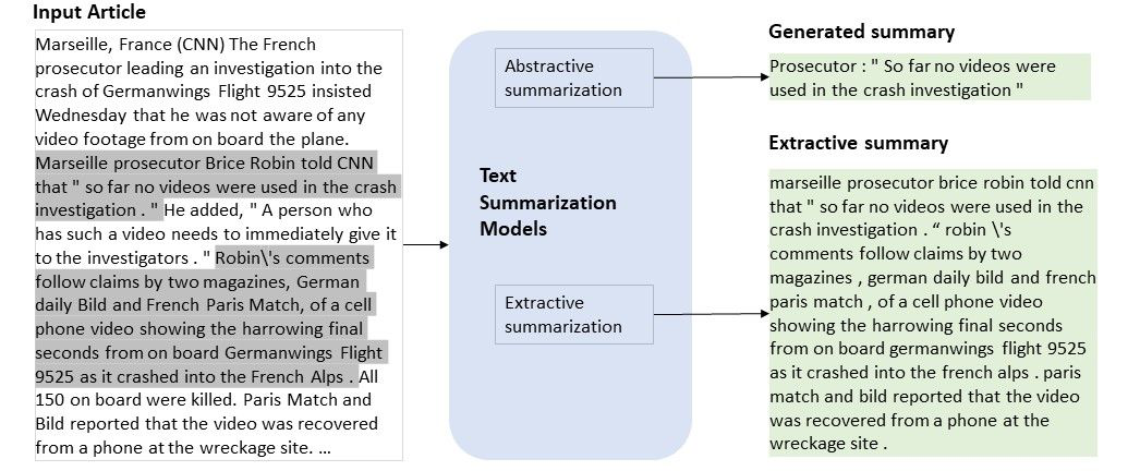 Our SOTA GPT-4 Dialogue Summarization | Zero-Shot, Few-Shot, Aspect-Based | Width.ai