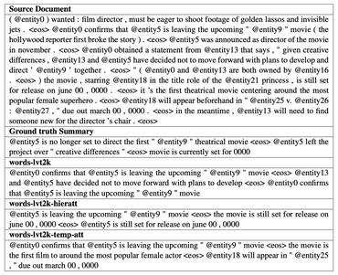 Improving Legal Document Summarization Using Deep Clustering (DCESumm) | Width.ai