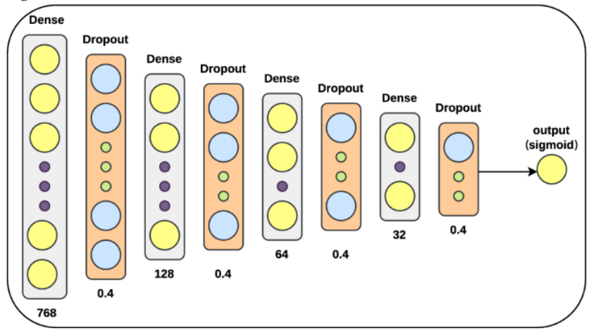Improving Legal Document Summarization Using Deep Clustering Dcesumm Widthai 