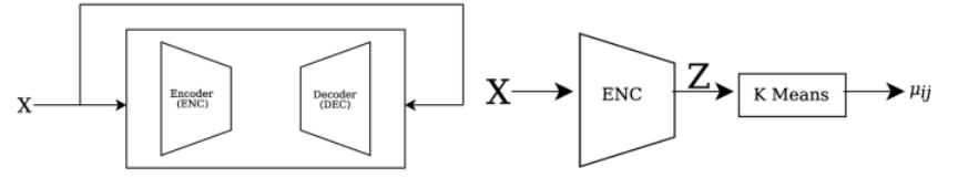 Improving Legal Document Summarization Using Deep Clustering (DCESumm) | Width.ai