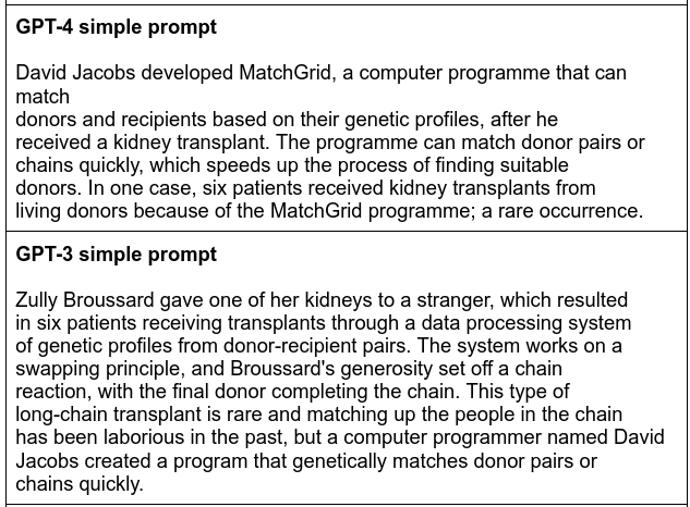 Evaluating Gpt 4 Zero Shot Summarization For Streamlining Workflows