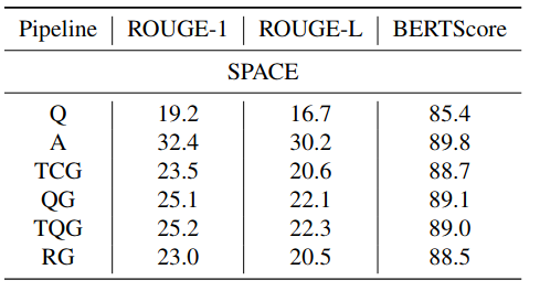Evaluating GPT-4 Zero-Shot Summarization for Streamlining Workflows | Width.ai