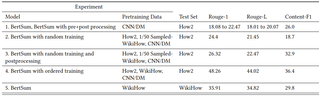 Evaluating GPT-4 Zero-Shot Summarization for Streamlining Workflows | Width.ai