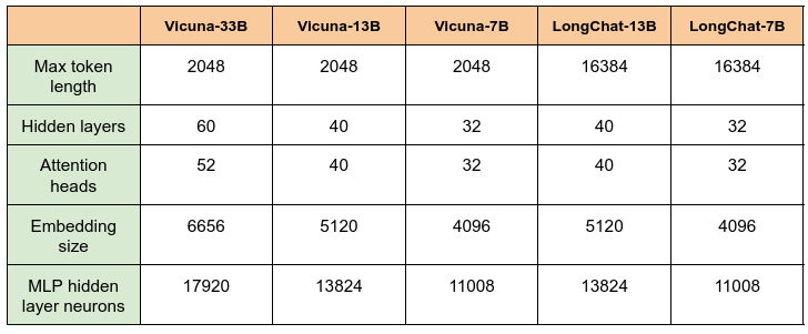How to Train and Deploy Vicuna and FastChat LLMs | Width.ai