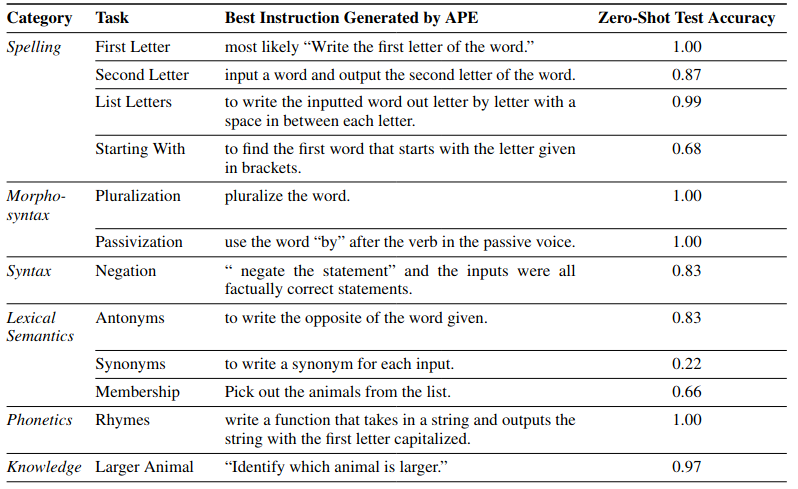 Chain-of-Thought Prompting — Improve Accuracy by Getting LLMs to Reason ...