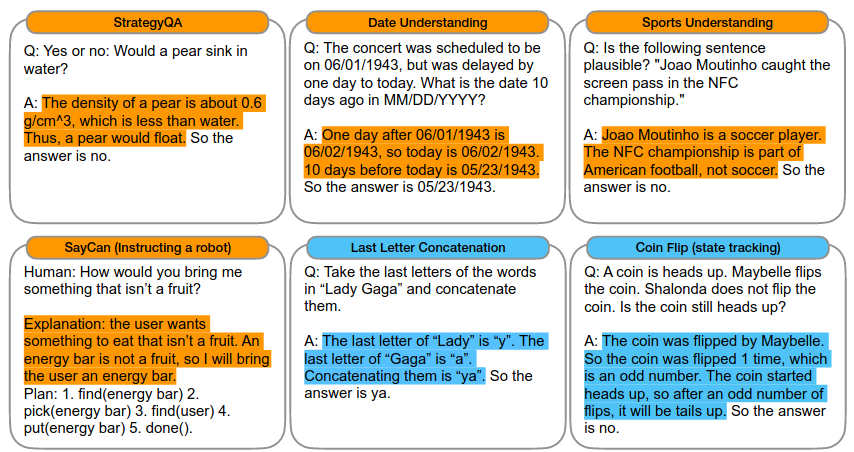 Chain-of-Thought Prompting — Improve Accuracy by Getting LLMs to Reason | Width.ai