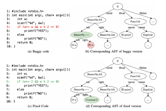 An Introduction To Ai In Fault Localization For Software Programs Using Ffl Width Ai