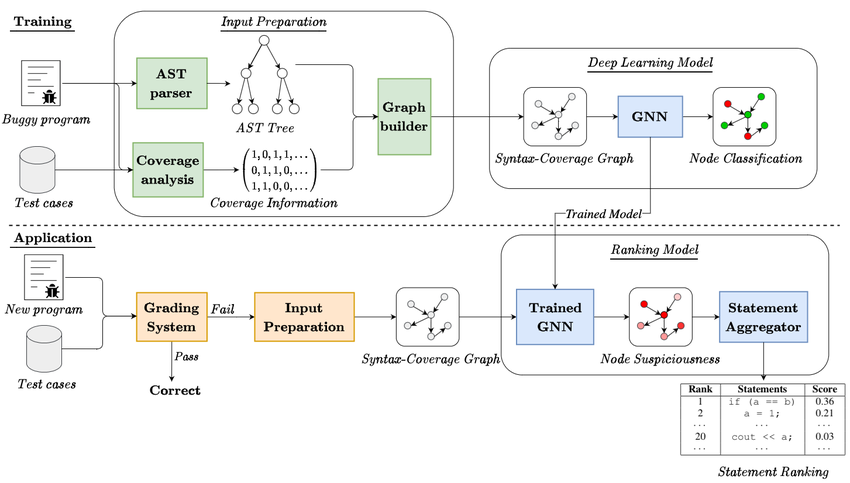 An Introduction To Ai In Fault Localization For Software Programs Using Ffl Width Ai