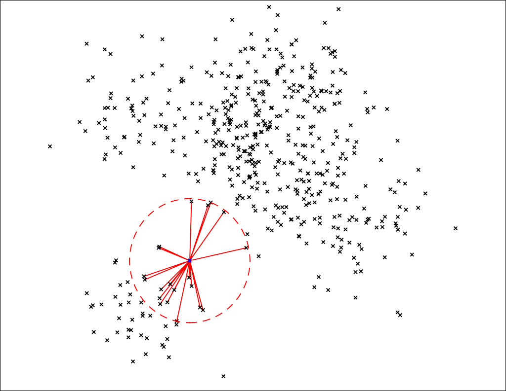 SOTA SKU Image Classification for Product Matching | How we outperformed the Fashion CLIP model ...