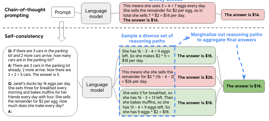 Our Techniques for Building LLM-Powered Autonomous Agents | Width.ai