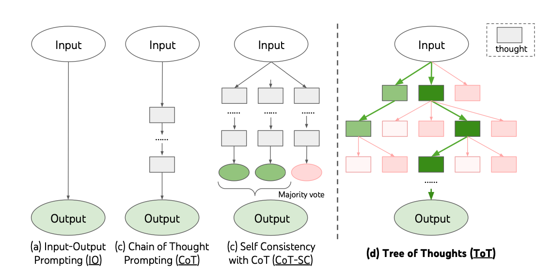 Our Techniques for Building LLM-Powered Autonomous Agents | Width.ai