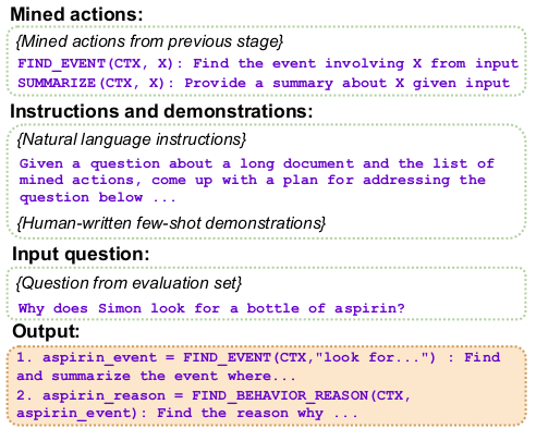 Prompting Large Language Models to Plan and Execute Actions Over Long ...