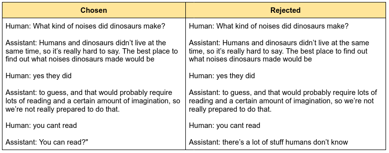 Fine-tuning Open LLMs with Reinforcement Learning from Human Feedback ...