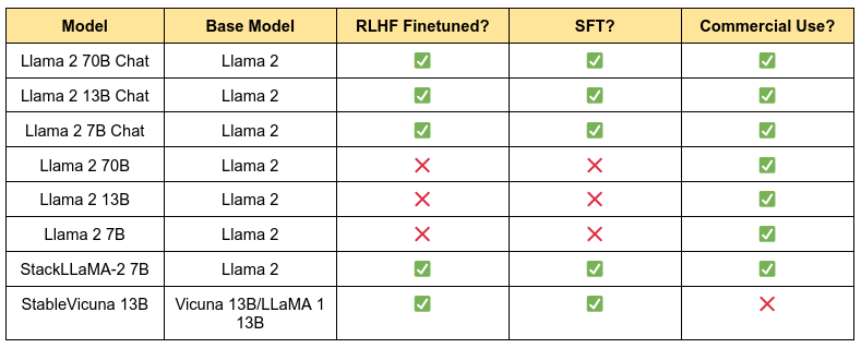 Fine-tuning Open LLMs with Reinforcement Learning from Human Feedback | Width.ai