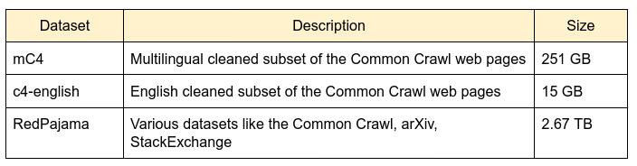 A Practical Guide to Train an Open Source LLM on MosaicML | Width.ai