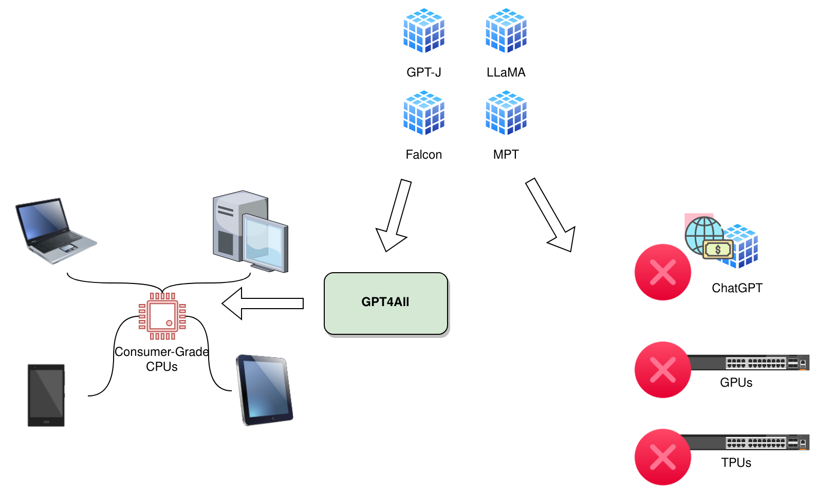 How to Train a Powerful & Local Ai Assistant Chatbot With Data ...