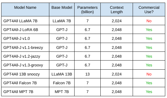 How to Train a Powerful & Local Ai Assistant Chatbot With Data ...