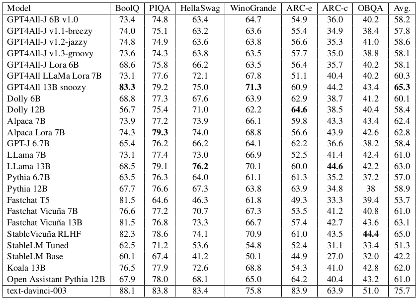 How to Train a Powerful & Local Ai Assistant Chatbot With Data ...