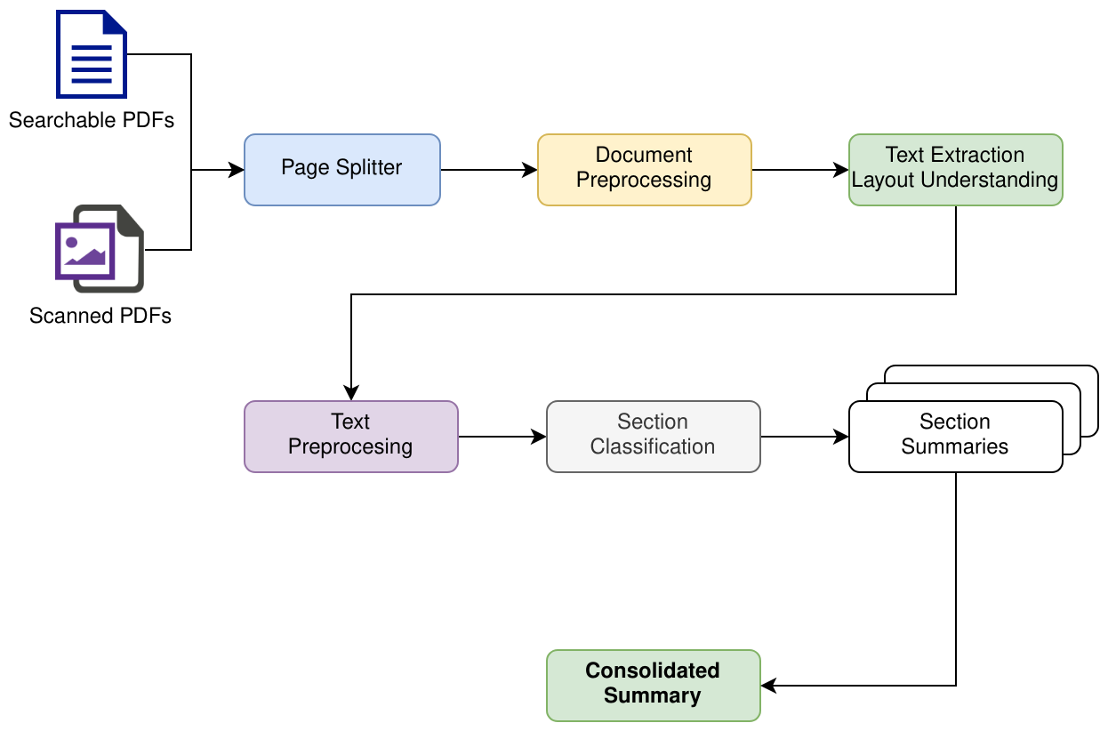 In-Depth Guide to Patient Record Summarization With Large Language Models (With Examples) | Width.ai