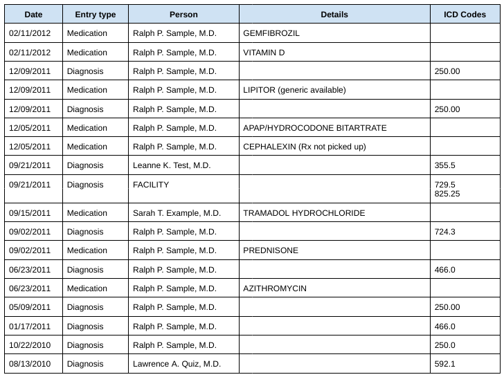 In-Depth Guide to Patient Record Summarization With Large Language Models (With Examples) | Width.ai