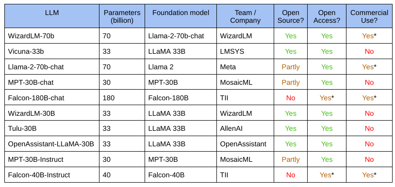 An Year End Review of the Best Open-Source LLMs for Complex ...