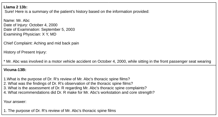 An Year End Review of the Best Open-Source LLMs for Complex ...