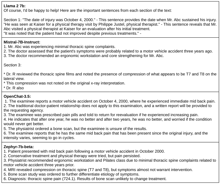 An Year End Review of the Best Open-Source LLMs for Complex ...