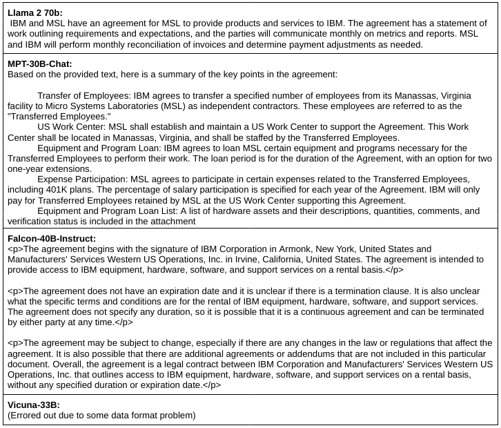 An Year End Review of the Best Open-Source LLMs for Complex ...