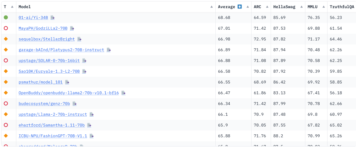 An Year End Review of the Best Open-Source LLMs for Complex Summarization and AI Chatbots | Width.ai