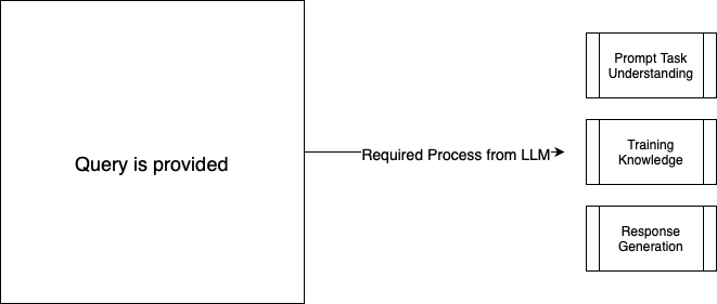 How Width.ai Builds In-Domain Conversational Systems using Ability Trained LLMs and Retrieval ...