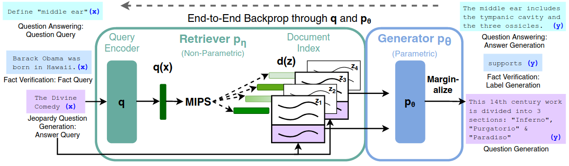 How Width.ai Builds In-Domain Conversational Systems using Ability ... How Width.ai Builds In-Domain Conversational Systems using Ability ...