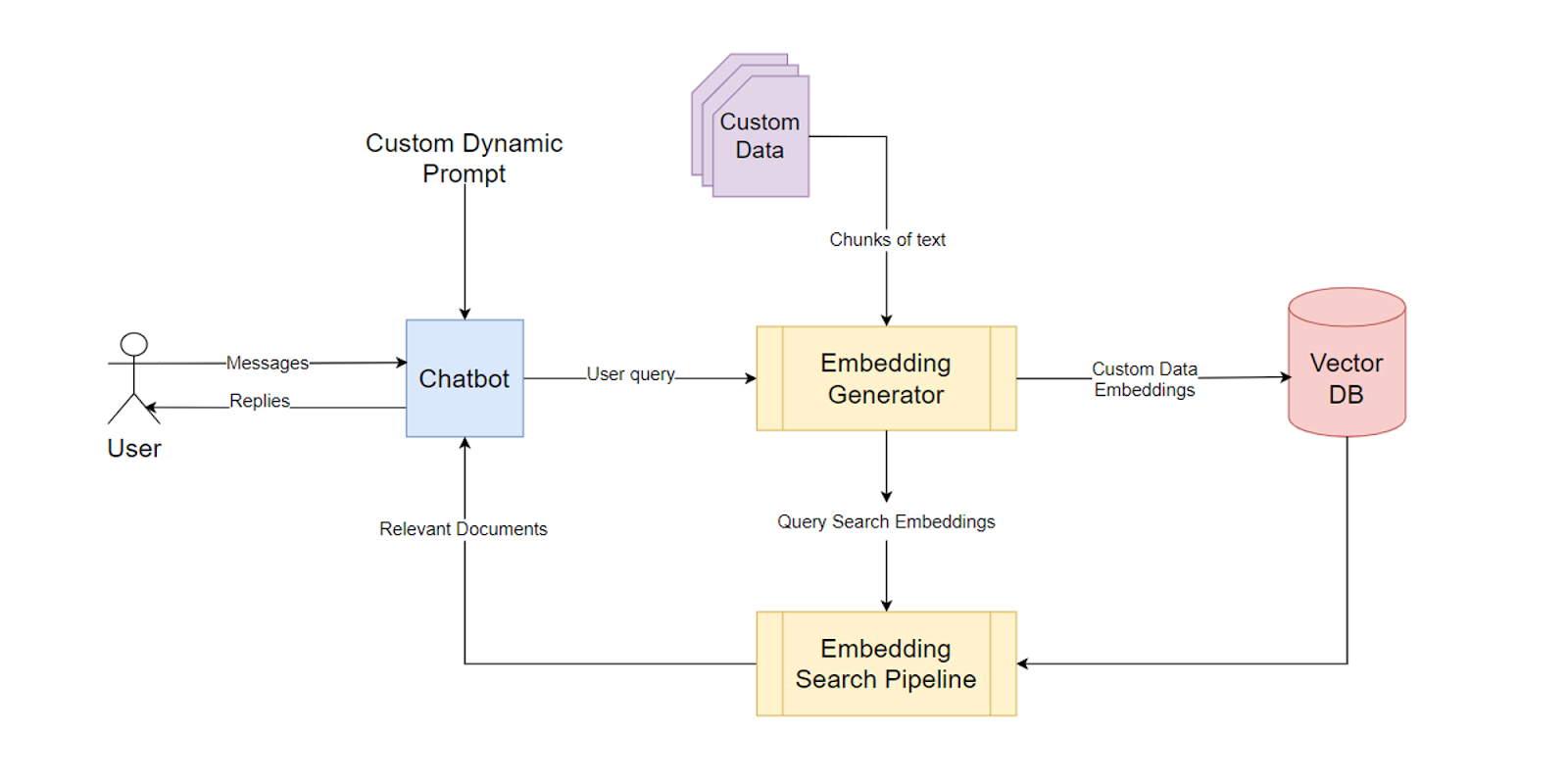 Improve Your Customer Workflow With Ai How To Build A Zendesk Chatbot Using React Width Ai