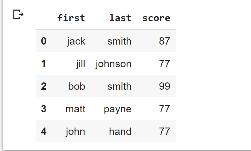Count Specific Value In Column With Pandas
