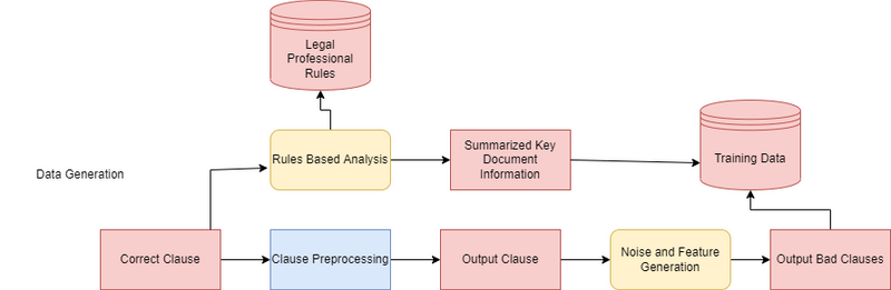 Artificial Intelligence and Machine Learning Consulting Services | Width.ai