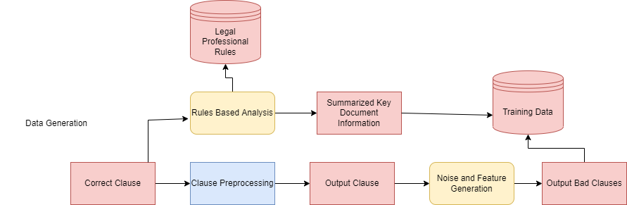 Artificial Intelligence and Machine Learning Consulting Services | Width.ai